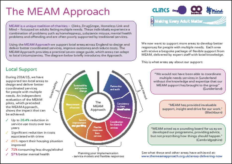 Publications Archive - Page 4 of 6 - MEAM Approach