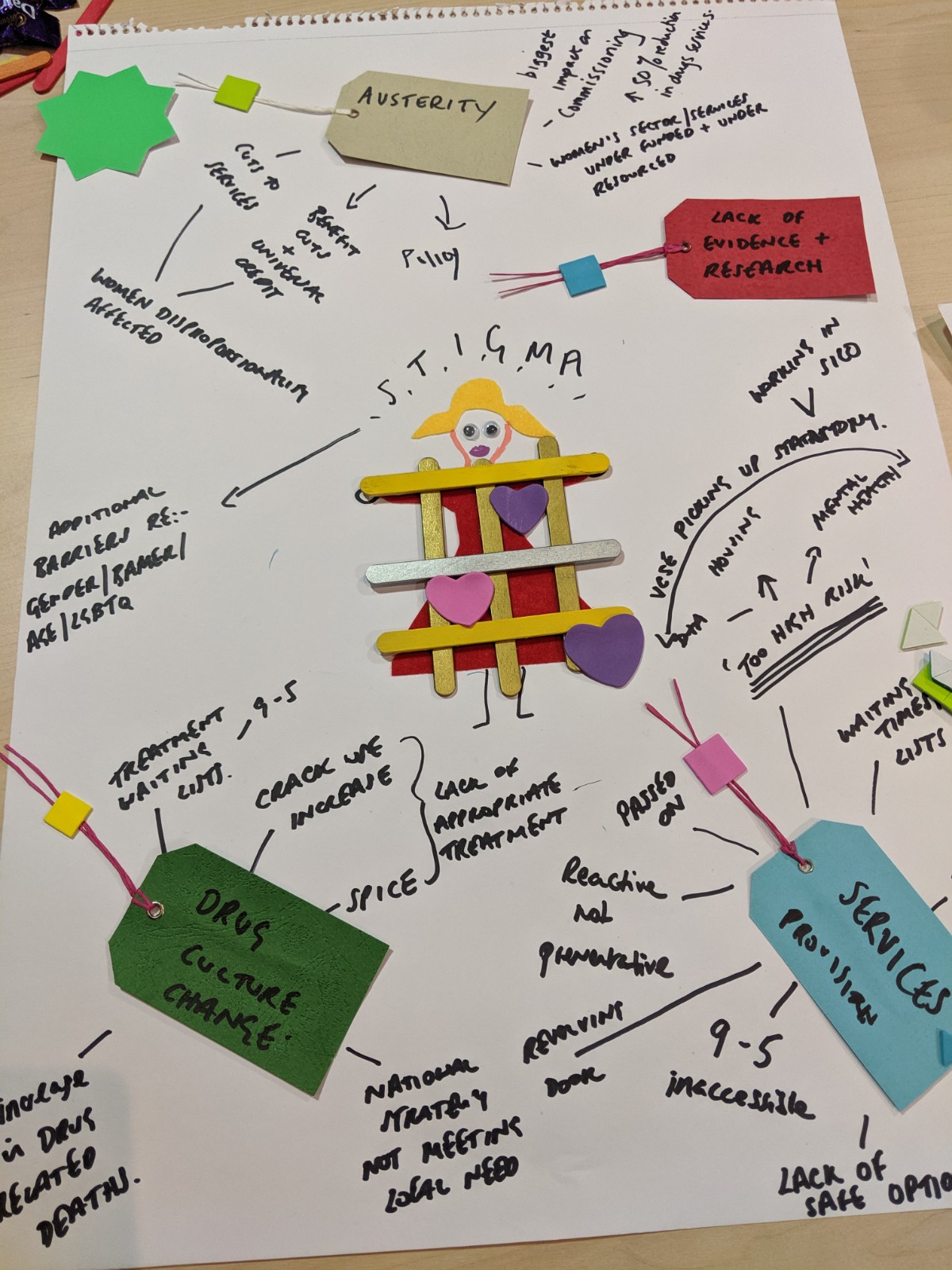 Women and multiple disadvantage - MEAM